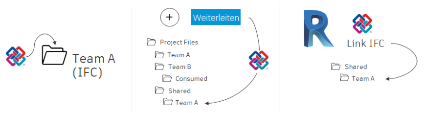 Arbeiten mit IFC-Dateien