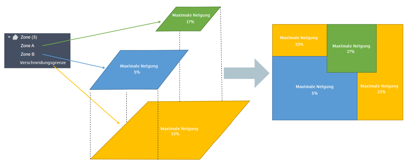 Erstellen von Verschneidungssohlen