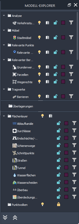 Gruppe Modell-Explorer
