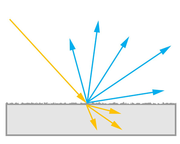 Understanding Physically Based Rendering in Arnold