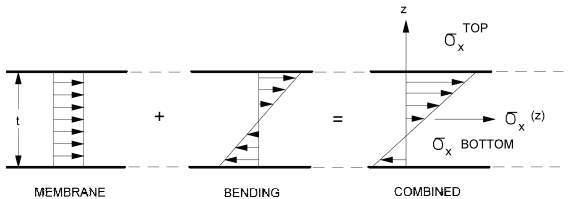 Help | Finite Element Results - Surface Stresses | Autodesk