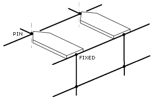 Special Element Properties