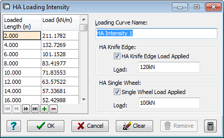Load Optimisation: HA Loading Intensity