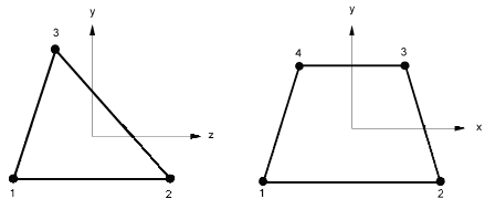 Axes for Shell Elements NOT in a global coordinate plane