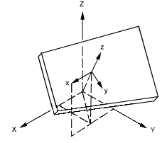Axes for Shell Elements NOT in a global coordinate plane