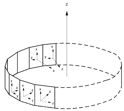 Axes for Shell Elements NOT in a global coordinate plane