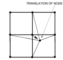 Finite Elements Introduction
