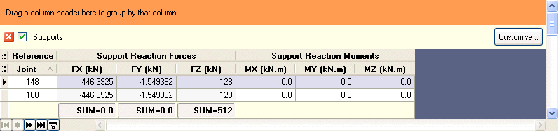 Tabular Results - Table