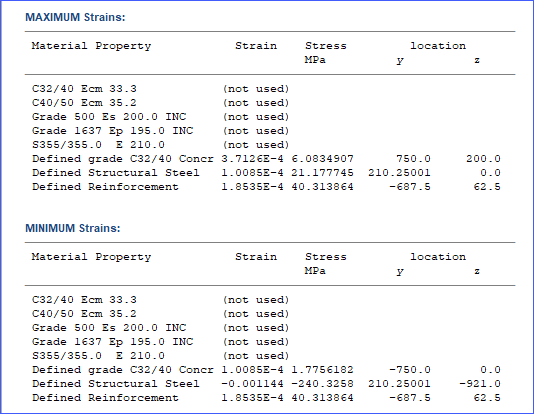 3.6 General Stress Strain Analysis