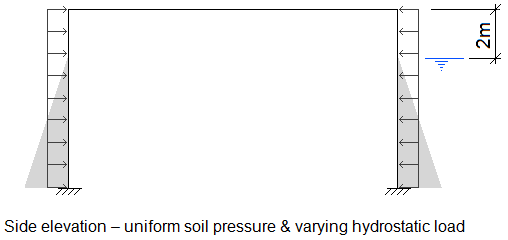 9.6 Integral FE Bridge Deck with Soil and Hydrostatic Pressure Loads