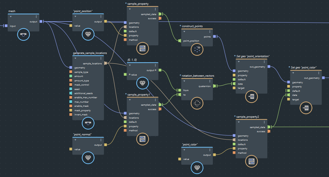Generate random locations