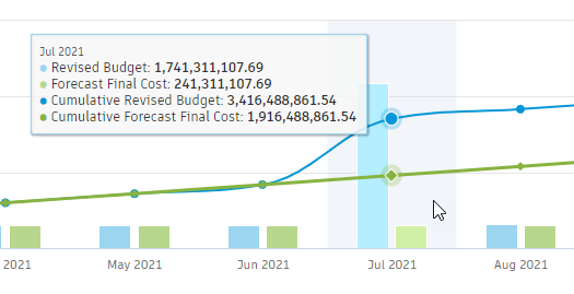 Cash Flow Forecasting