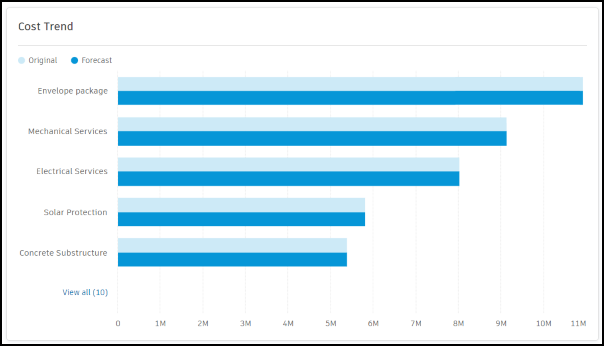 BUILD Help | Personalize Cost Management Home | Autodesk