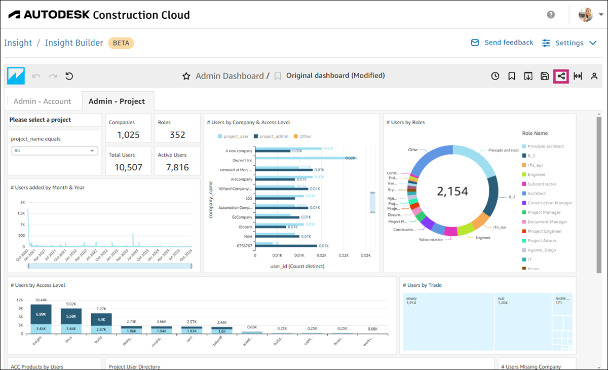 Share Published Dashboards with Readers