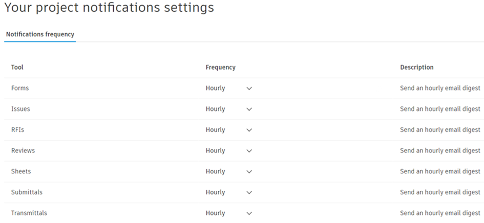 Member Notification Settings