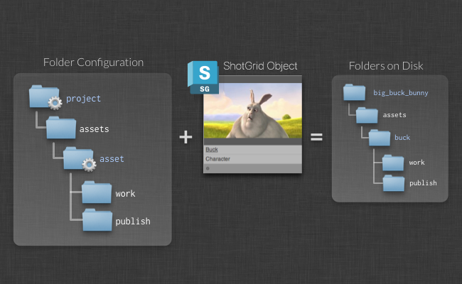 Help | An Overview of Toolkit | Autodesk