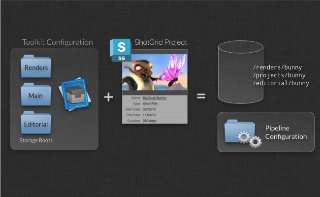 Help | An Overview of Toolkit | Autodesk