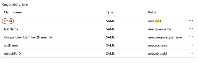Faq Find The Sso Email Claim Name For Azure Active Directory Attributes
