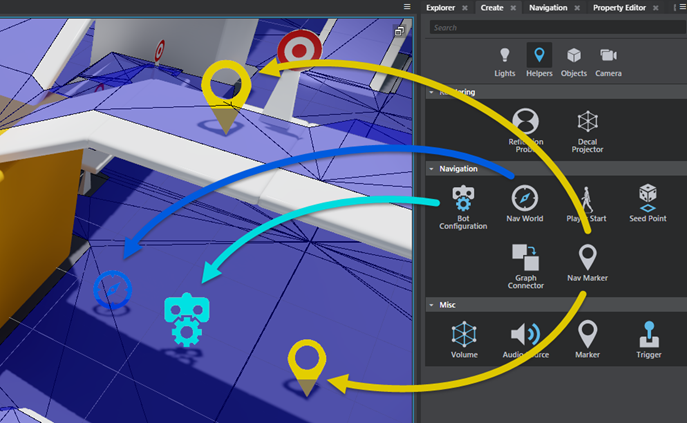 Navigation workflow using Flow