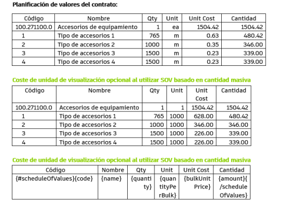 Trabajar con contratos