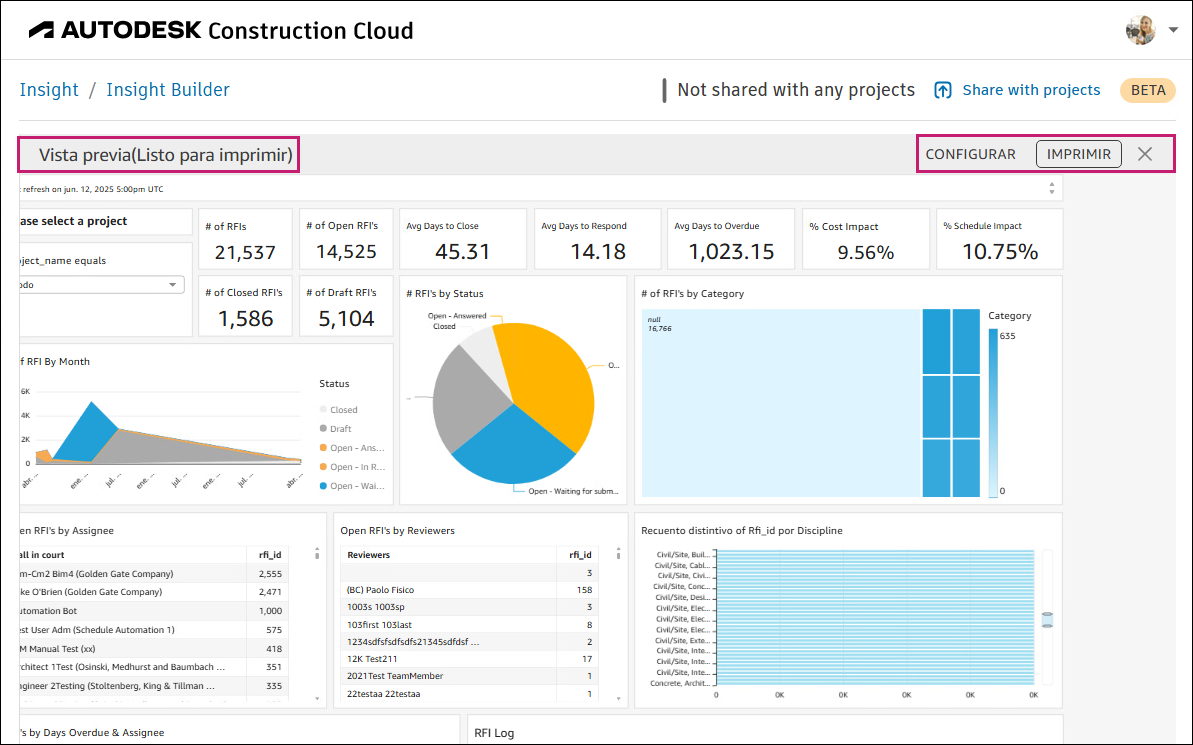 Imprimir paneles principales