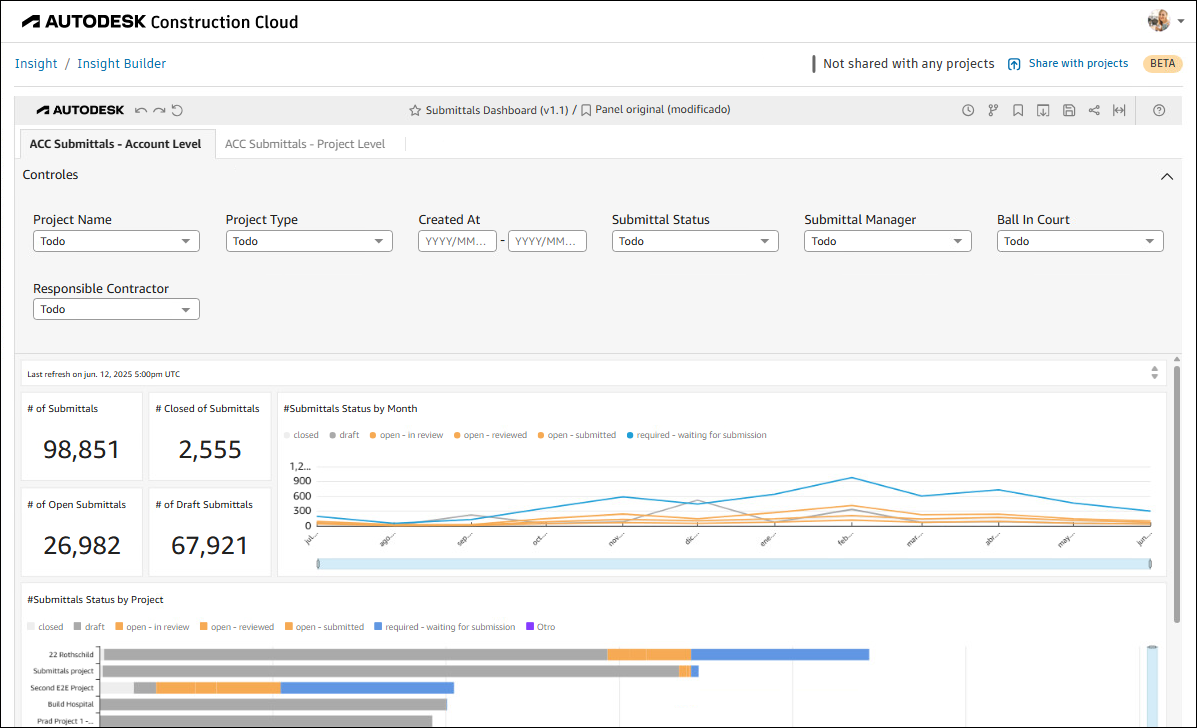 Explorar los paneles principales compartidos en Insight Builder
