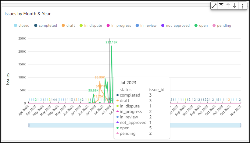 Editar, duplicar, suprimir, exportar y exportar un análisis en Insight ...