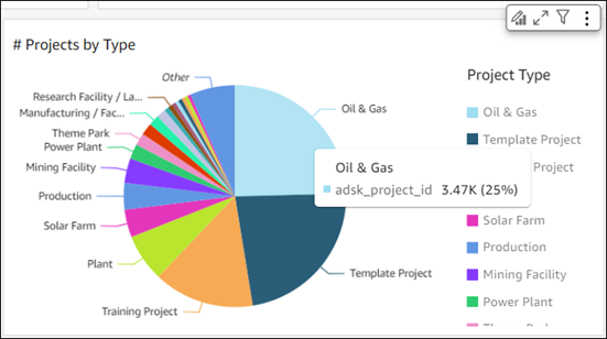 Editar, duplicar, suprimir, exportar y exportar un análisis en Insight ...