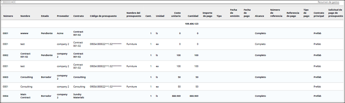 Informes Cost Management de gastos