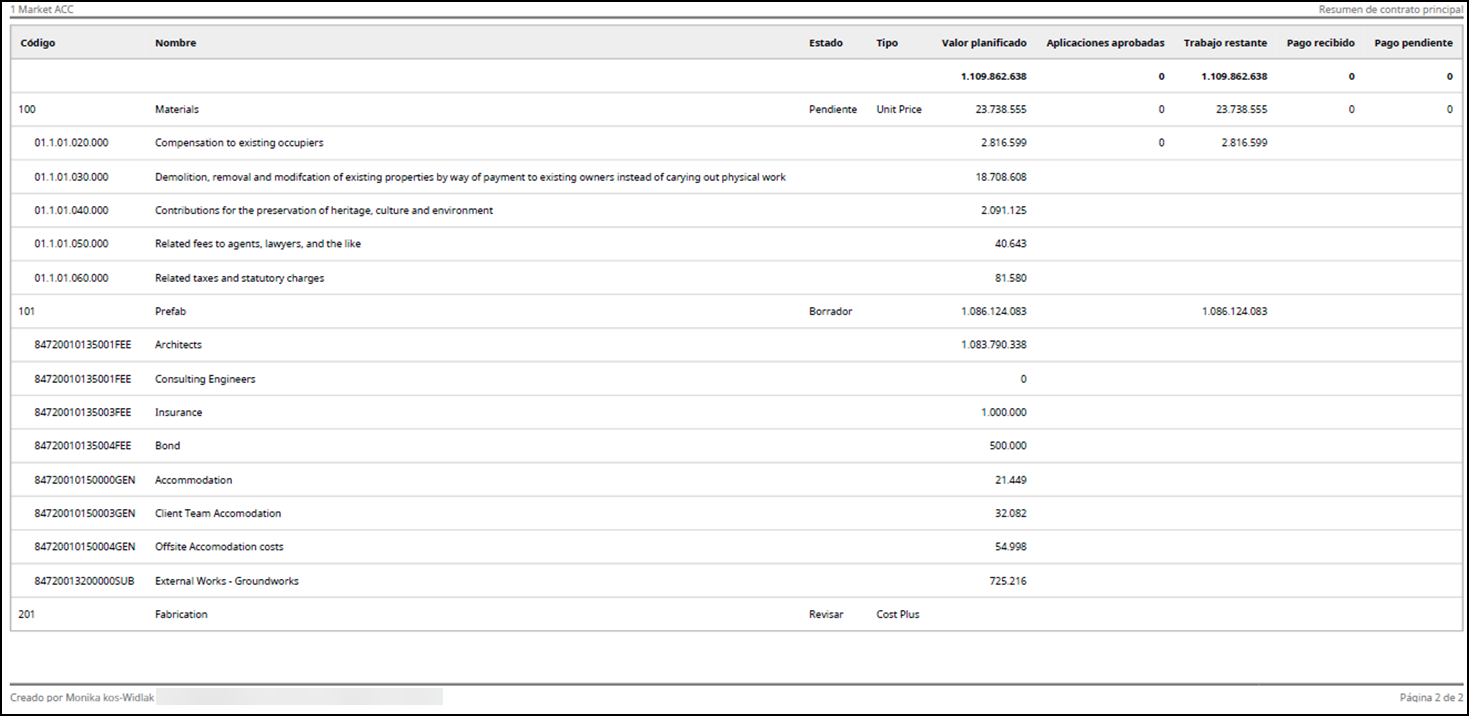 Informes Cost Management de contrato principal