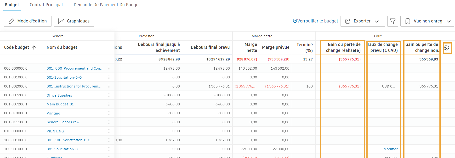 Travailler avec les budgets
