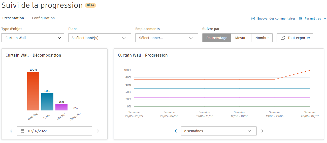 À propos de l’outil Suivi de la progression