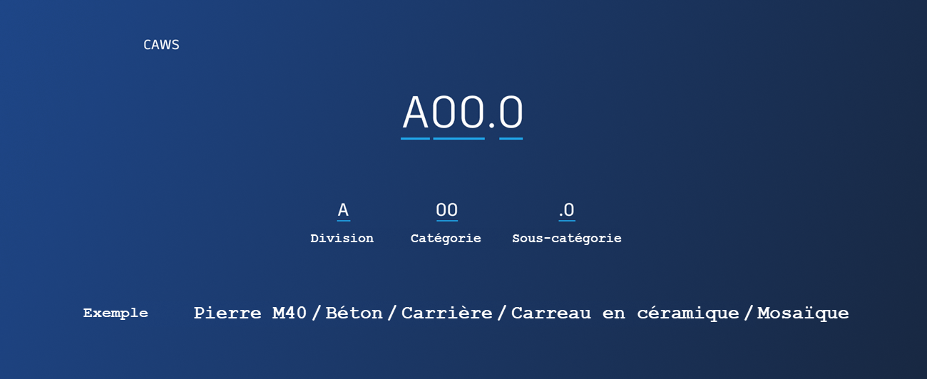 À propos des spécifications et des formats de spécification