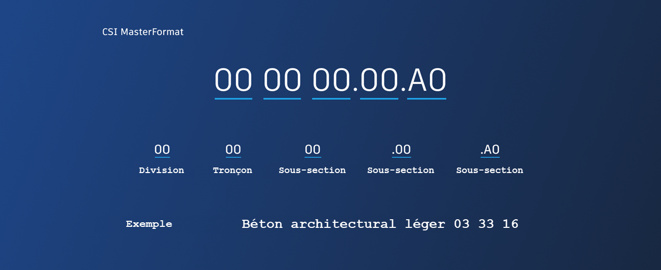 À propos des spécifications et des formats de spécification