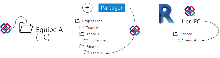 Utilisation de fichiers IFC