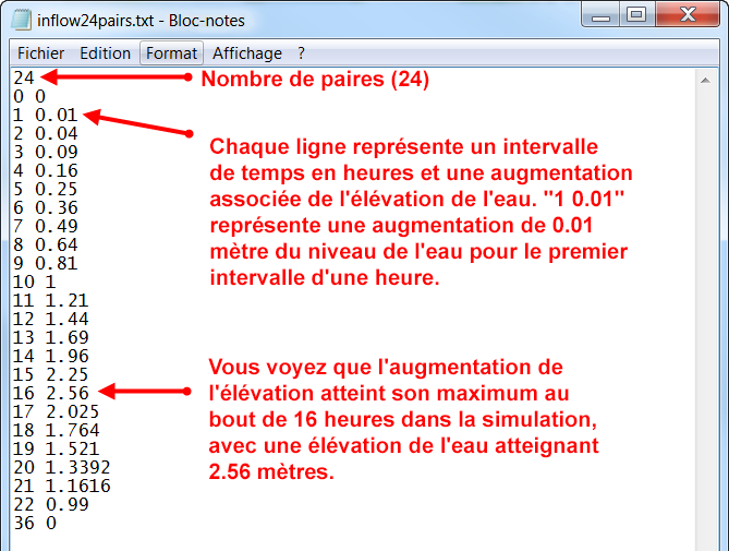Pour créer un fichier de condition de limite de contour d'afflux de type hydrogramme d'étape