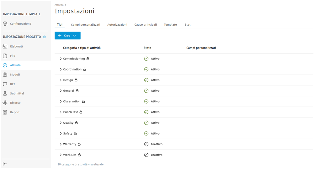 Configurazione dei template di progetto per Autodesk Build