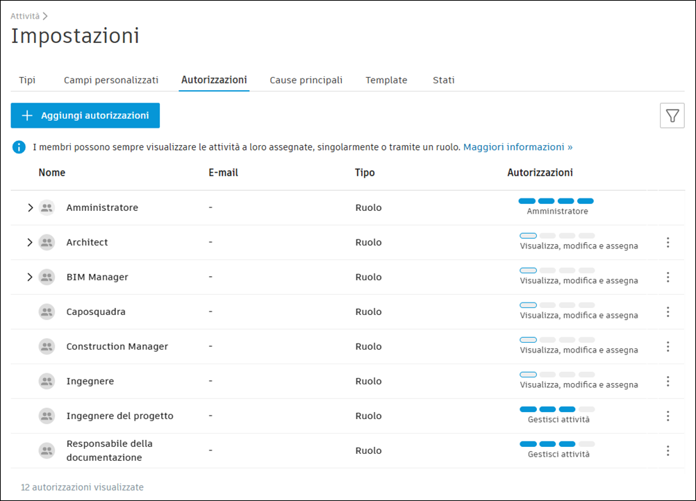Configurazione dei template di progetto per Autodesk Docs