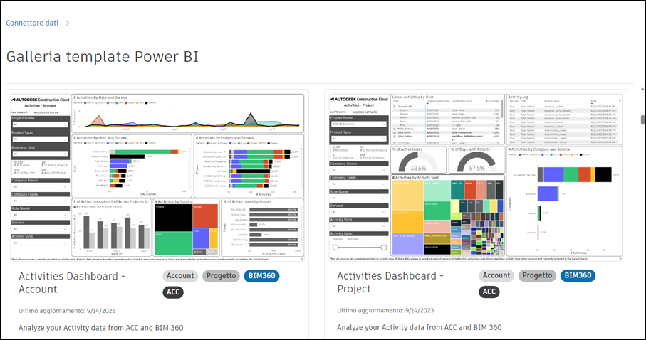 Template Power BI