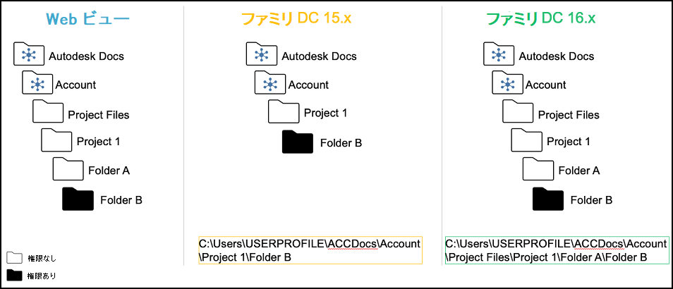 Desktop Connector 16.x に関する FAQ