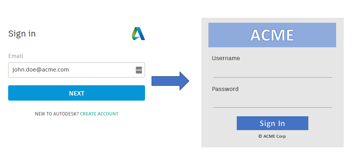 Sobre o login único (SSO)