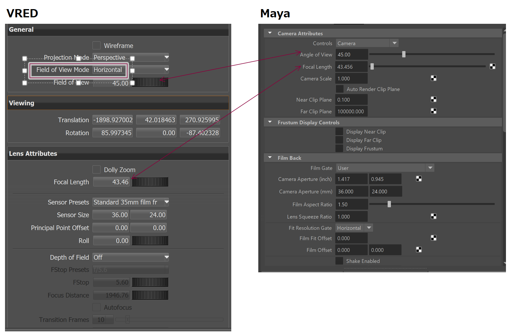 VREDからカメラをFBXで書き出しMayaに読み込むとAngle of view値が変化する