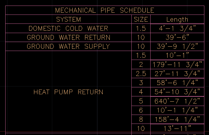 How to create a pipe schedule in AutoCAD MEP that shows total lengths ...
