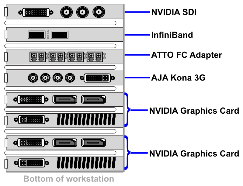 Upgrading a HP z820 Autodesk Creative Finishing workstation to dual ...