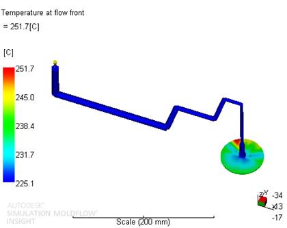 Unrealistic Temperature at Flow Front result