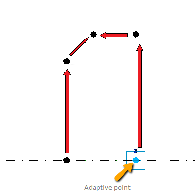 Adaptive component rotates when dragging an adaptive point