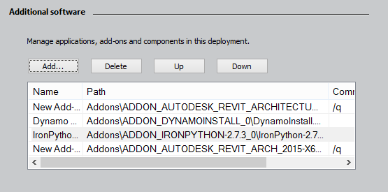 How do I create a deployment of Revit 2015 R2 with the UR7 + UR8 + UR9