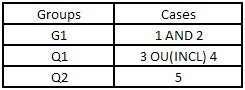 "Incorrect definition of relation between group of cases for code combinations" during the ...