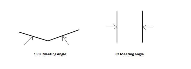 Utilizing and understanding weld line results in Moldflow