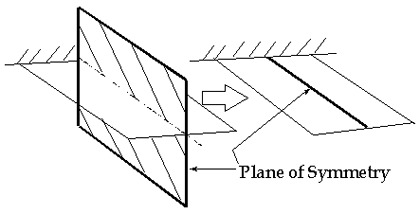 How and When to Take Advantage of Symmetry and Antisymmetry in Inventor ...